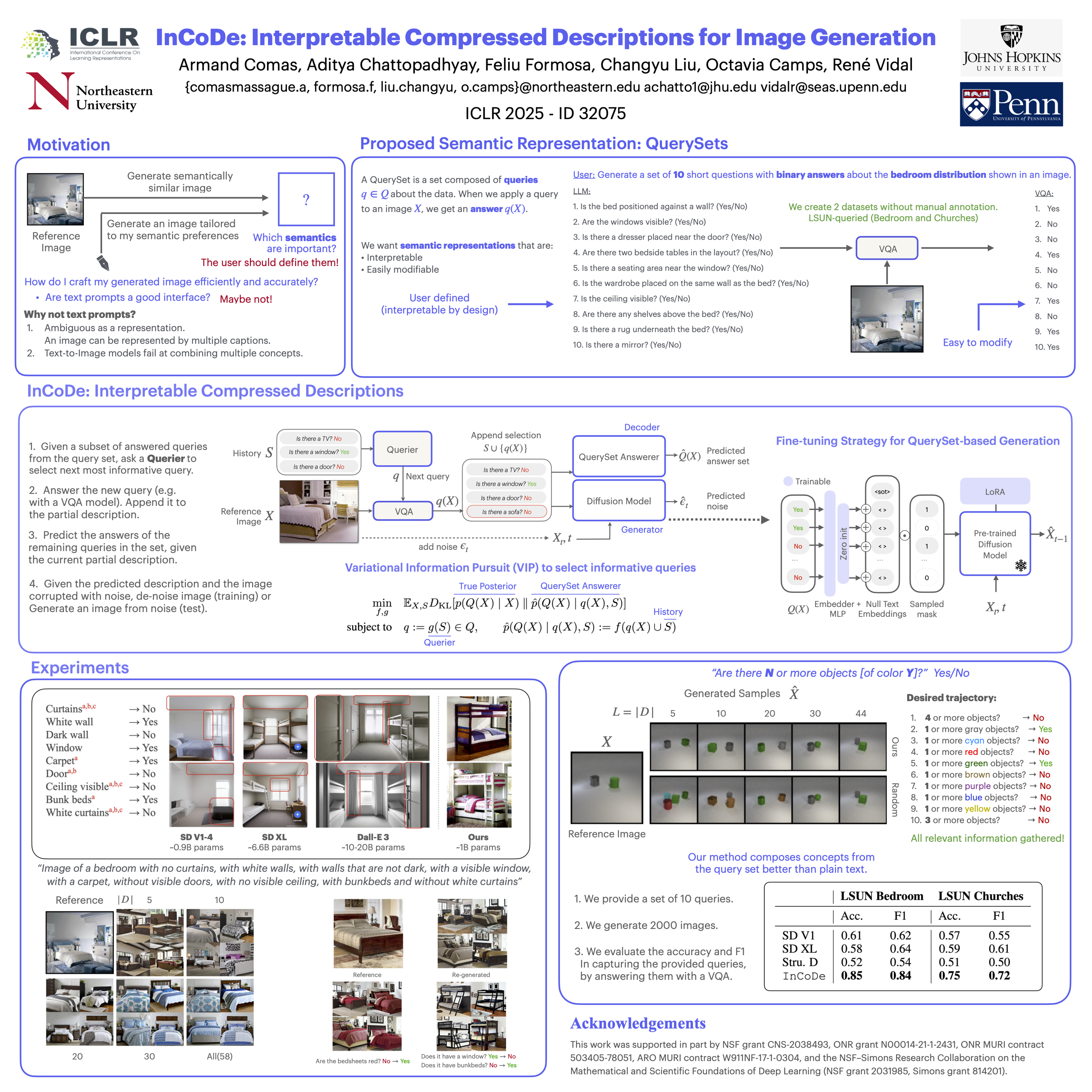 ICLR Poster InCoDe: Interpretable Compressed Descriptions For Image Generation